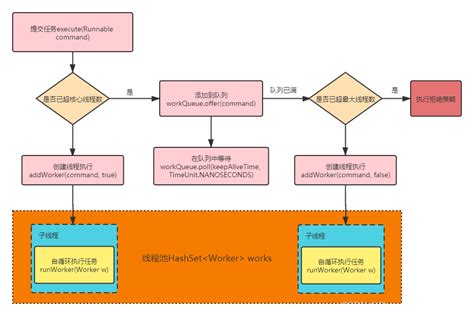 Java的线程（thread）、线程池（threadpool）java线程和线程池 Csdn博客