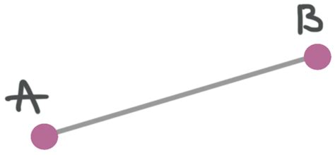 Finding Length And Midpoint Of A Line Segment — Krista King Math