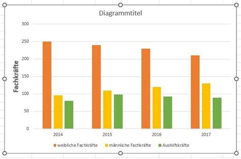 Ein Excel Diagramm Erstellen Bearbeiten Und Formatieren Artofit