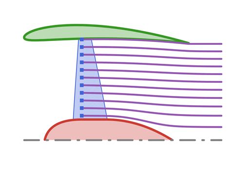 Required Inputs DuctAPE Jl