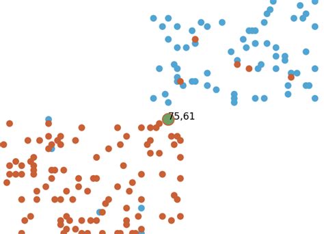 K Nearest Neighbors Algorithm Silent Mvp Of Modern Ai
