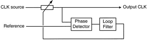 Dll Architecture A Type I Dll B Type Ii Dll Download Scientific Diagram