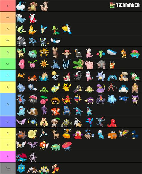 Pokemon Generations 1 4 Dad Tier List Community Rankings Tiermaker