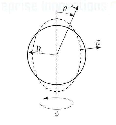 Solved Derive The Expression Using Canonical Equational