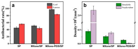 西北大学材料科学与工程学院先进润滑与密封材料研究中心qian Ye等 两性离子聚合物功能化mxene纳米片的制备及其抗菌和抗生物污染的应用