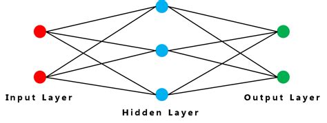 GitHub Viv K Doodle Identification Using Neural Network The Project Aims To Train A Model