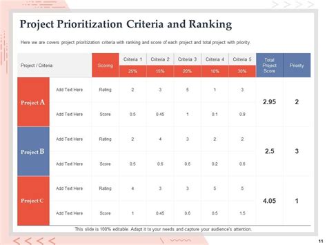 Weighted Scoring Prioritization Model Powerpoint Presentation Slides