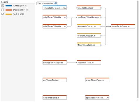 Analyze Project Dependencies