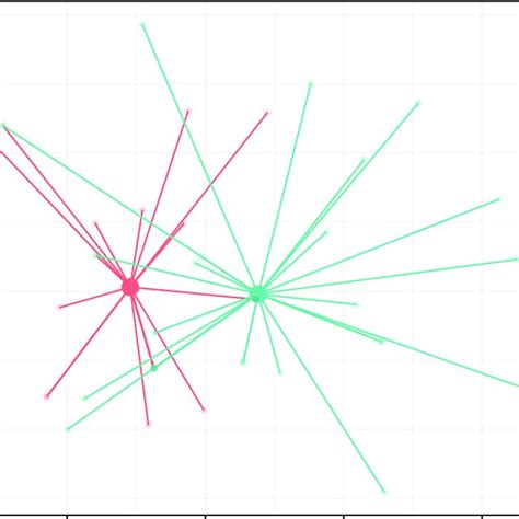 Spider Plot Of Spider Diets Pre And Post Harvest Showing Some Download Scientific Diagram Spider Plot Of Spider Diets Pre And Post Harvest Showing Some Download Scientific Diagram