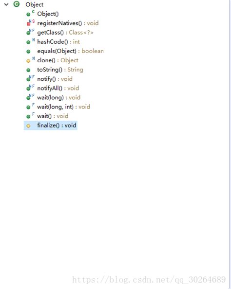 Object类有哪些方法？各有什么作用？object有哪些方法 Csdn博客