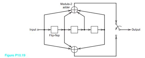 Solved Figure P Shows The Encoder For A Rate R Constraint Answer