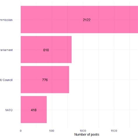 Discursive Analysis According To The Afinn Method Download Scientific Diagram