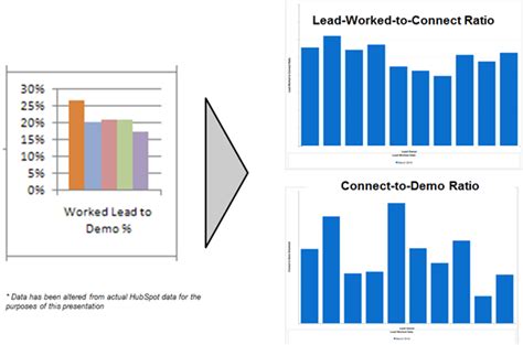 Inside Sales Best Practices HubSpot A Case Study For Entrepreneurs