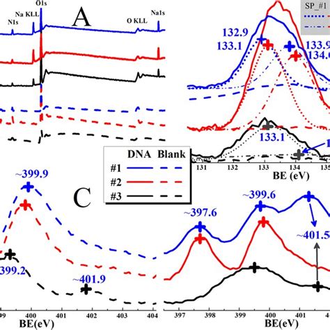 Raman Spectra Of Tcpp Rgo And Tcpp On Rgo Tcpprgo Excited At λ