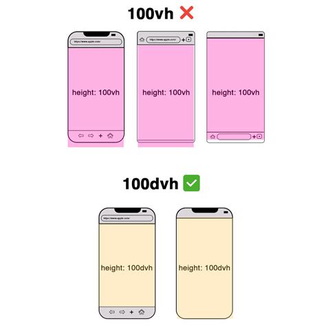 Webdevelopment Csstips Mobileux Frontenddev Responsivedesign