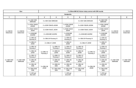 F 15ex Hardpoint And Armament Arrangement Imgur