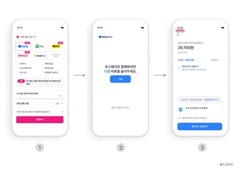 이커머스 기획자가 알아두면 좋을 결제 이야기 Part 결제수단 이해하기