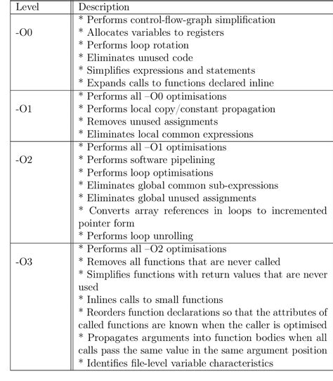 table 2 1 from inference with a neural network in digital signal