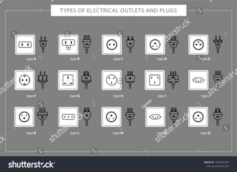 Types Of Electrical Sockets At Edwin Frost Blog