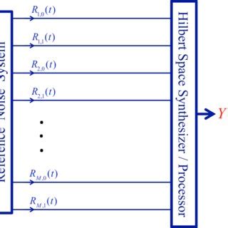Circuit Illustration Of The Logic Structure Of The Generic Download Scientific Diagram