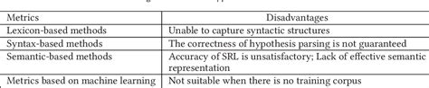 table 4 from machine translation evaluation metric based on dependency parsing model semantic