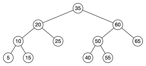Solved Points Given The AVL Tree Below A Chegg