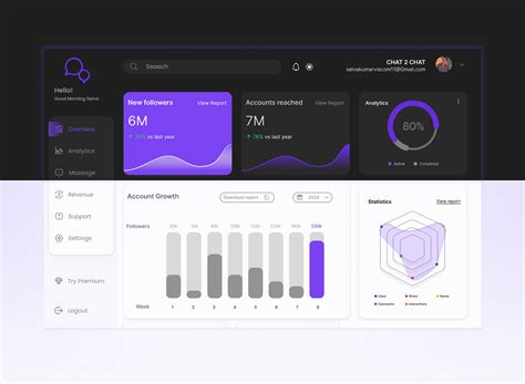 Chat Chat Dashboard UI Design Behance