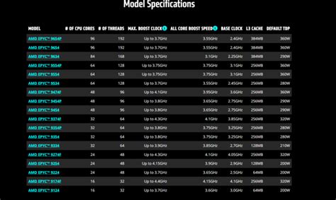 AMD Perkenalkan EPYC Gen 4 Di Indonesia Jagat Review
