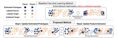 semi supervised domain adaptation via minimax entropy 论文笔记 知乎