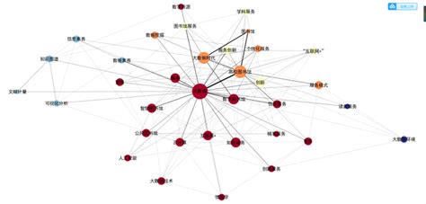 Cooc41 一键做谱系图网络图社区探测图共现矩阵相异矩阵邻接表频次统计 知乎