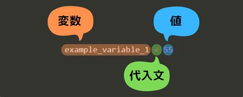 Python（part6）｜ Pythonの基礎【変数の利用】｜プログラミング学習 おすすめ書籍情報発信 パソコン初心者 エンジニア希望者 新人エンジニア It業界への就職・転職希望者