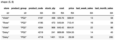 Python Pandas To Polars Data Filtering Towards Data Science