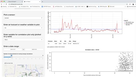 Screenshot Of The Website Developed For Visualizing Sensor Based Data