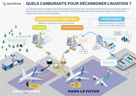 Kit Communication Réalisé Pour Safran Your Comics