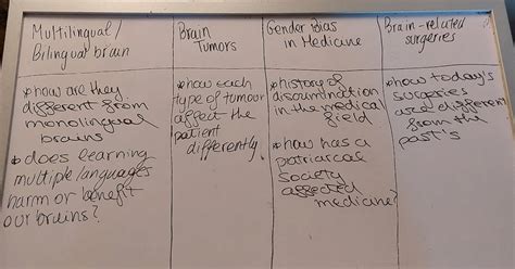 EPQ Planning January Plan EPQ Planning January Plan