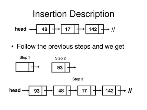 ppt mastering linked lists implementation guide powerpoint