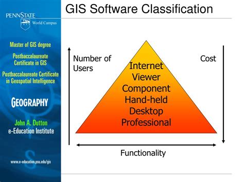 Ppt Geospatial Systems Architecture Powerpoint Presentation Free Download Id4245306 Ppt Geospatial Systems Architecture Powerpoint Presentation Free Download Id4245306