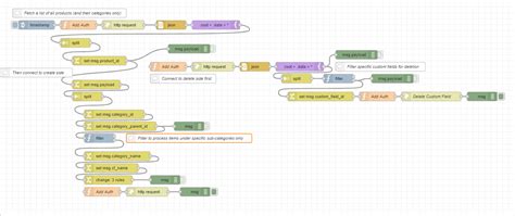 Help HSL To RGB Color Conversion Nodered