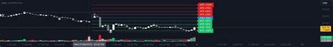 DAILY ATR LEVELS Indicator By Smalltilt TradingView
