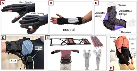 A Brief Survey Of Recent Soft Wearable Robot Swr Technologies For