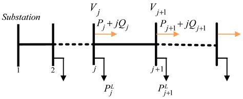 Mathematics Free Full Text A Novel Graphically Based Network