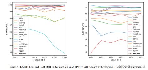 《simplenet A Simple Network For Image Anomaly Detection And
