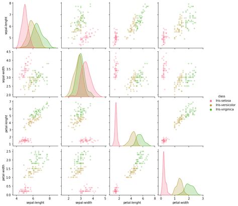 GitHub Monjjjjj Iris Classification