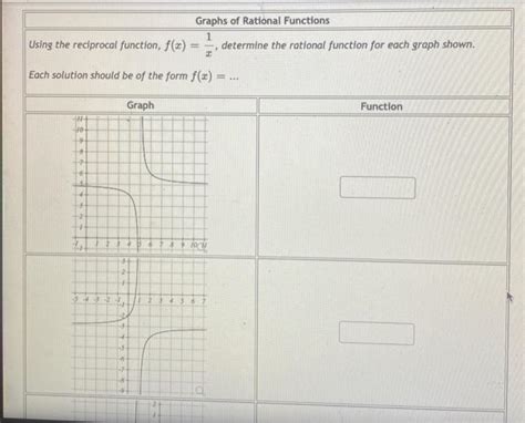 Solved Using The Reciprocal Function F X X Determine The Chegg