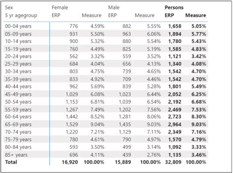 Powerbi Calculating Percentages Including Subtotal As A Measure In