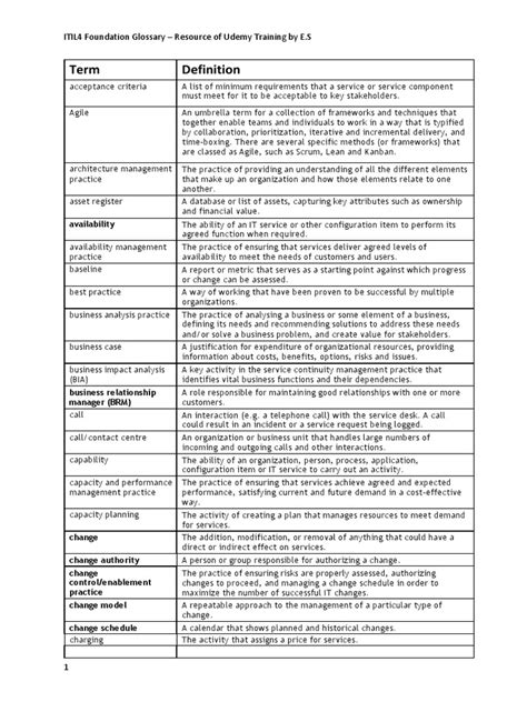 Itil 4 Foundation Glossary Pdf Information Security Risk