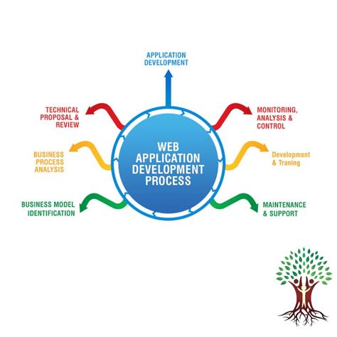 Lydzen Learning And Teachings On Linkedin Learnwebdevelopment