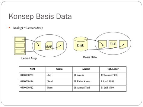 Solution Konsep Dasar Sistem Basis Data Studypool Solution Konsep Dasar Sistem Basis Data Studypool