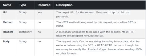 Ervice Returning Nil On A Table Containing Values Scripting
