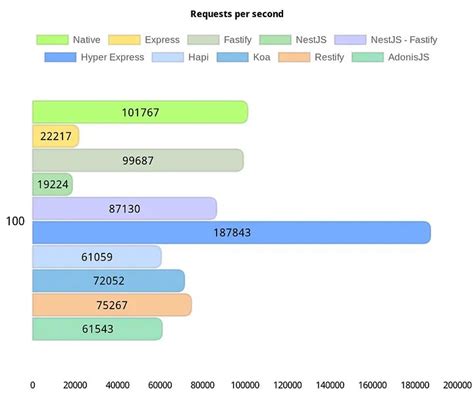 Nestjs Nodejs Fastify Expressjs Hapi Koa Khuongdev Ngoc